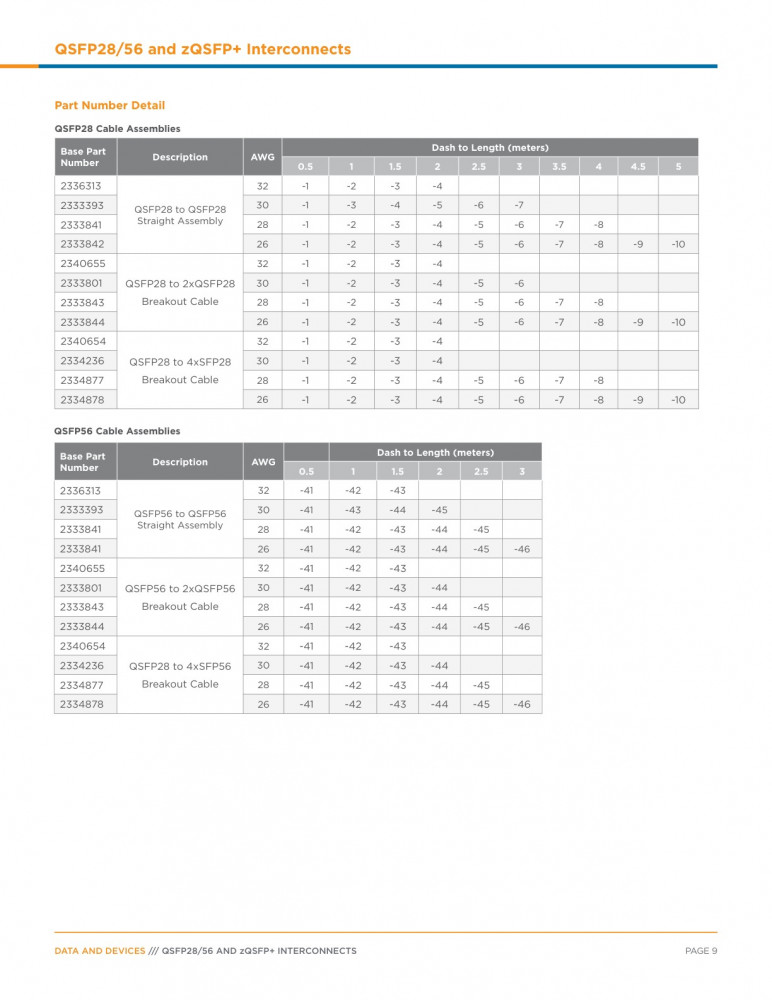 TE QSFP28/56 technical document page 9