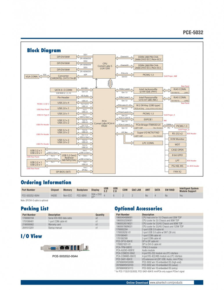 PCE-5032 technical document page 2