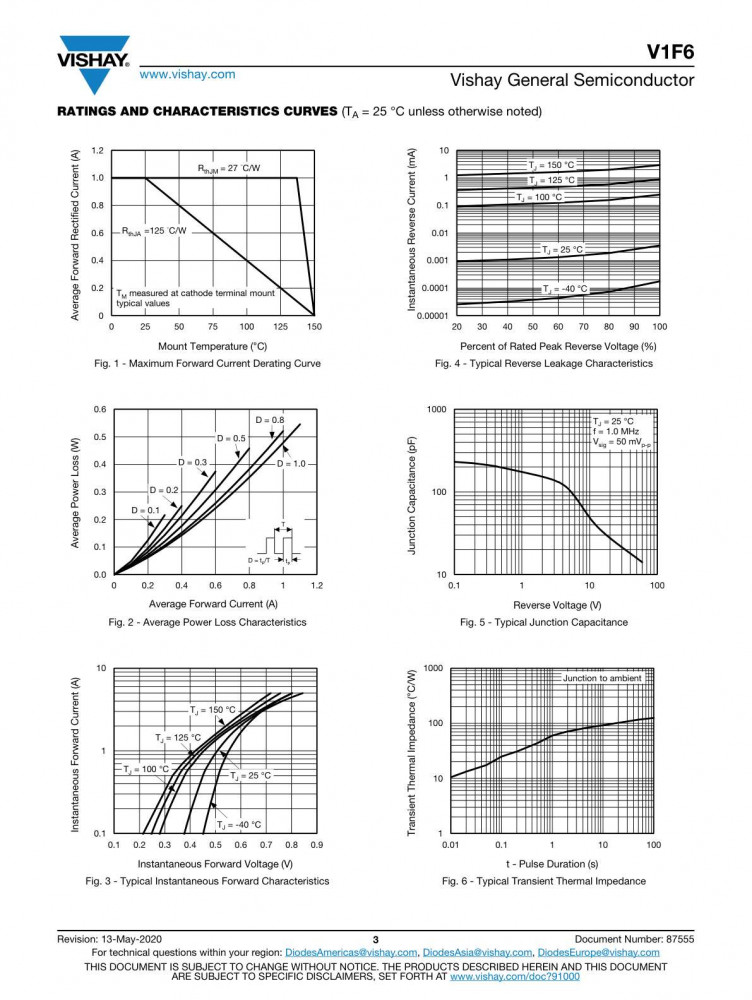 V1F6HM3/H datasheet page 3