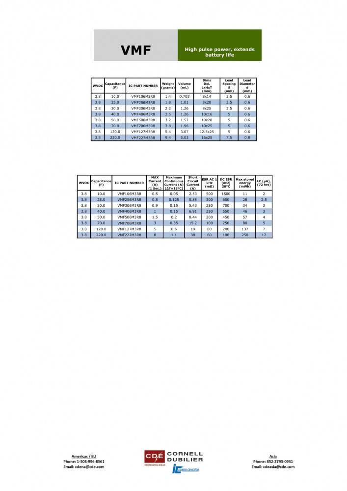VMF256M3R8 technical document page 2