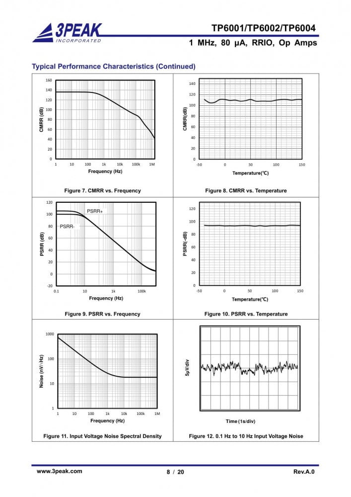 TP6001R-TR datasheet page 8