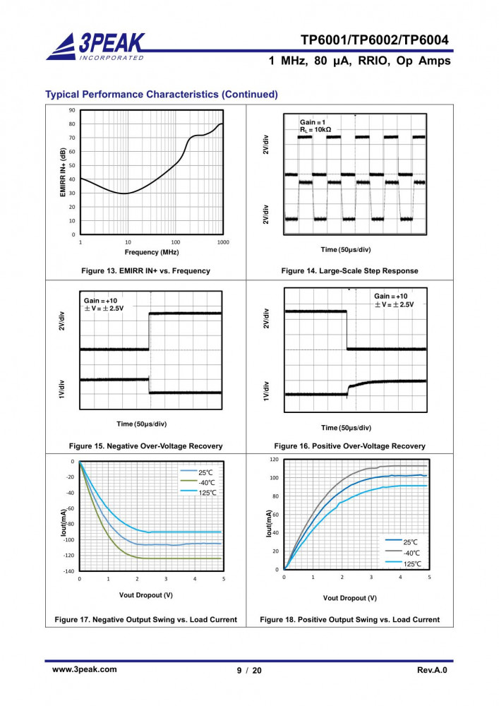 TP6001R-TR datasheet page 9