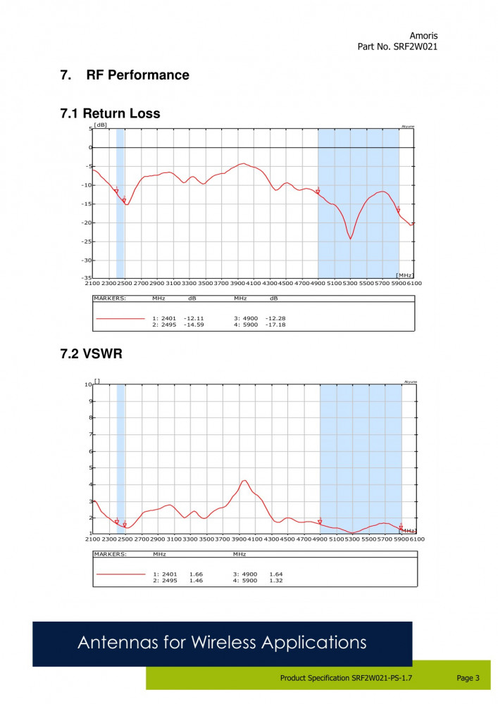 SRF2W021-100 datasheet page 3