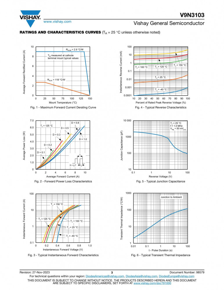 V9N3103 datasheet page 3