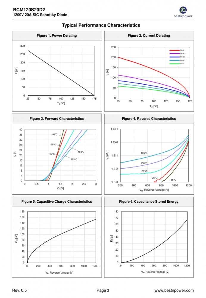 BCM120S20D2 datasheet page 3
