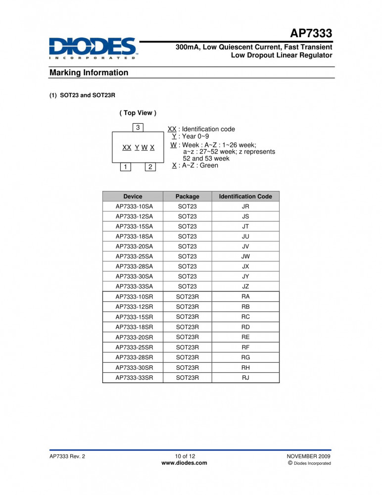 AP7333 datasheet page 10
