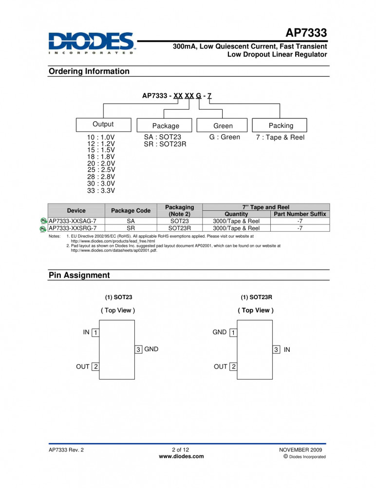 AP7333 datasheet page 2