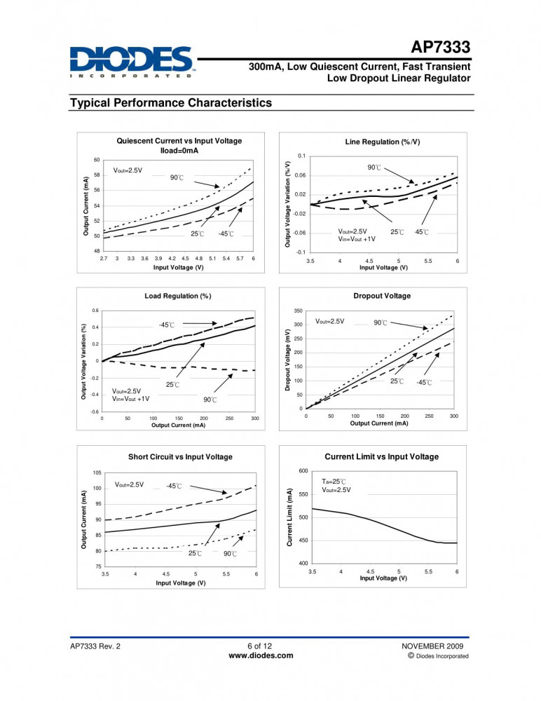AP7333 datasheet page 6