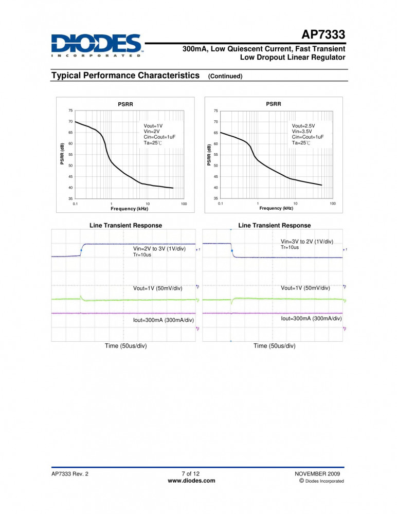AP7333 datasheet page 7