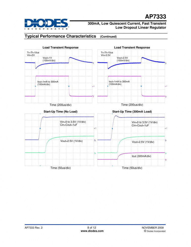 AP7333 datasheet page 8
