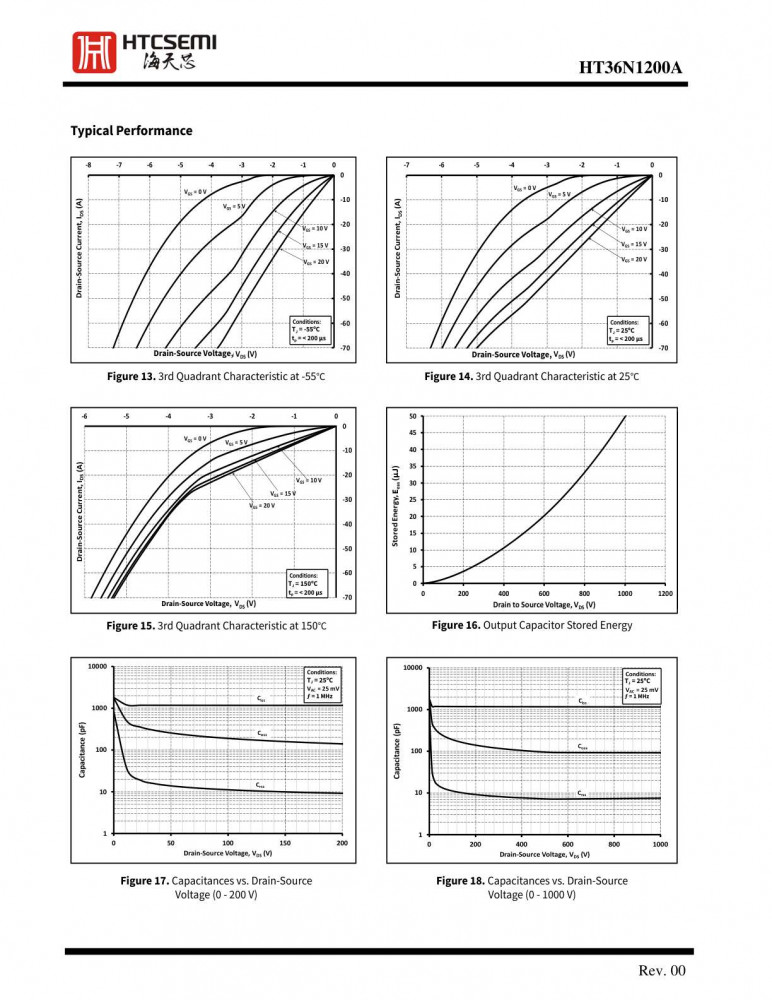 HT36N1200AKZ datasheet page 5