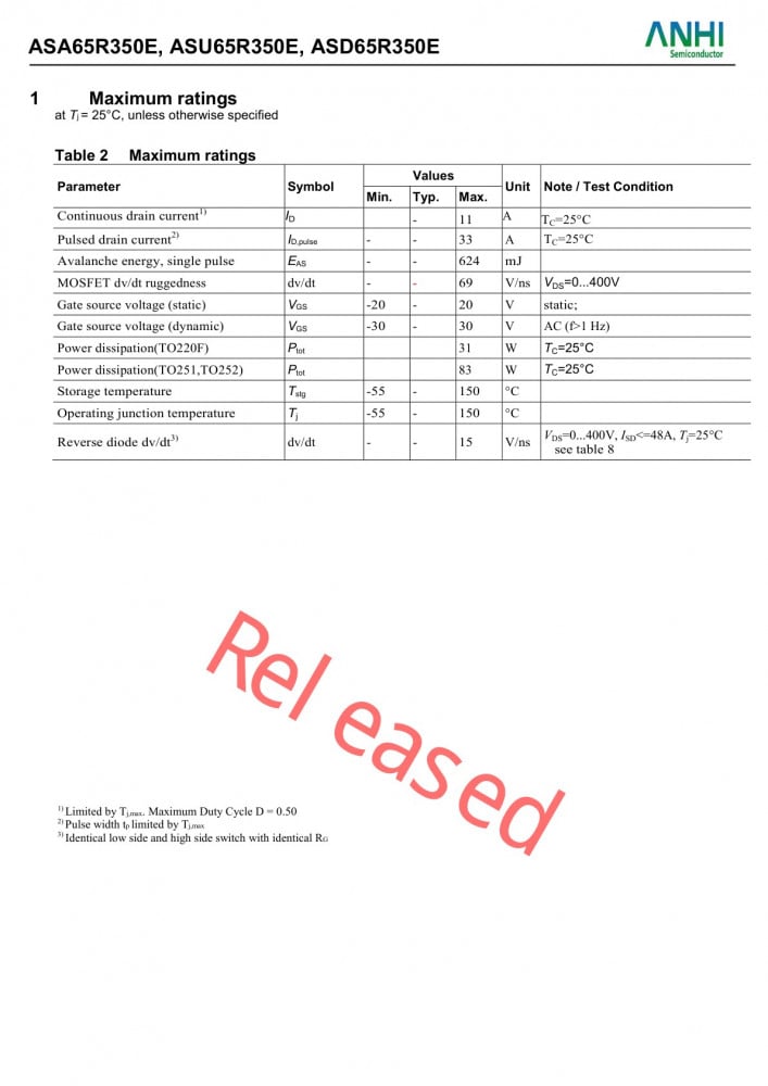 ASA65R350E datasheet page 2