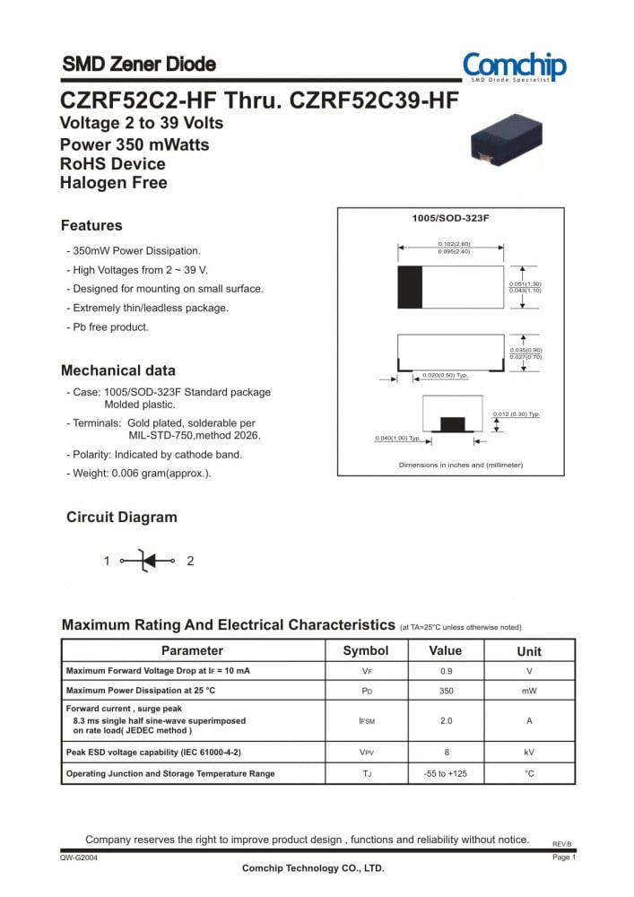 CZRF52C5V6-HF datasheet page 1
