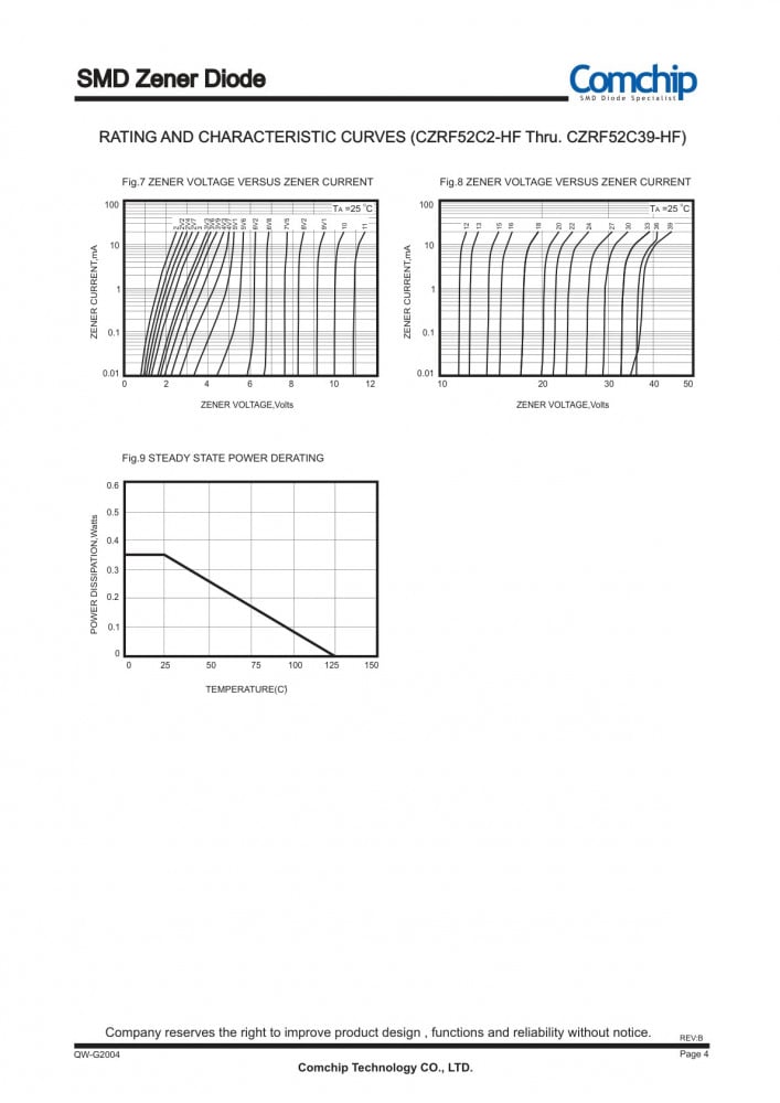 CZRF52C5V6-HF datasheet page 4