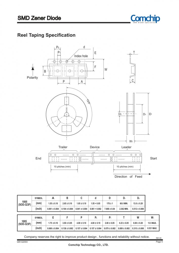 CZRF52C5V6-HF datasheet page 5