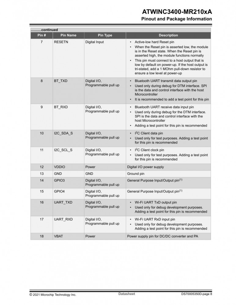 ATWINC3400 datasheet preview, page 8