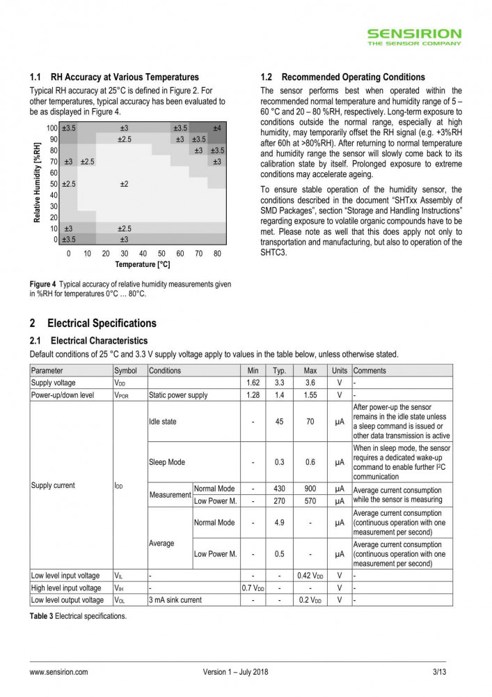 SHTC3 datasheet page 3