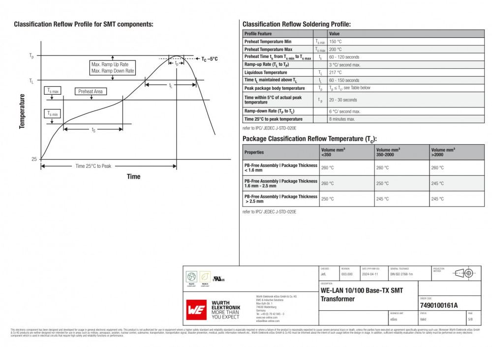 7490100161A datasheet page 5