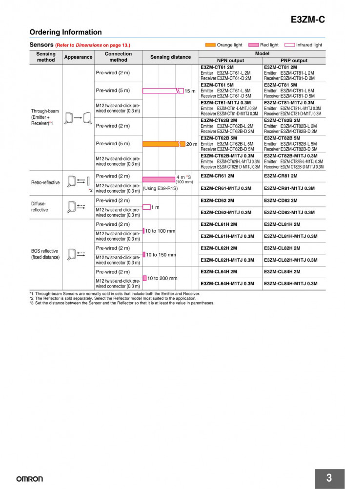 OMRON E3ZM-C datasheet page 3