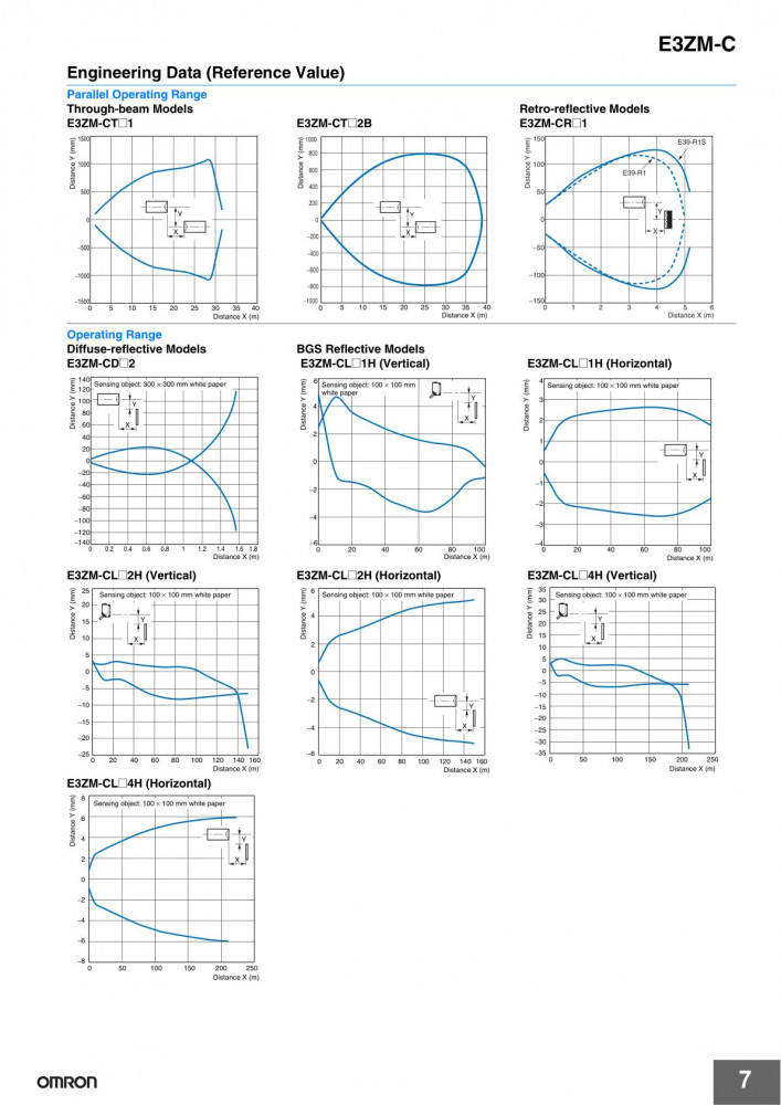 OMRON E3ZM-C datasheet page 7