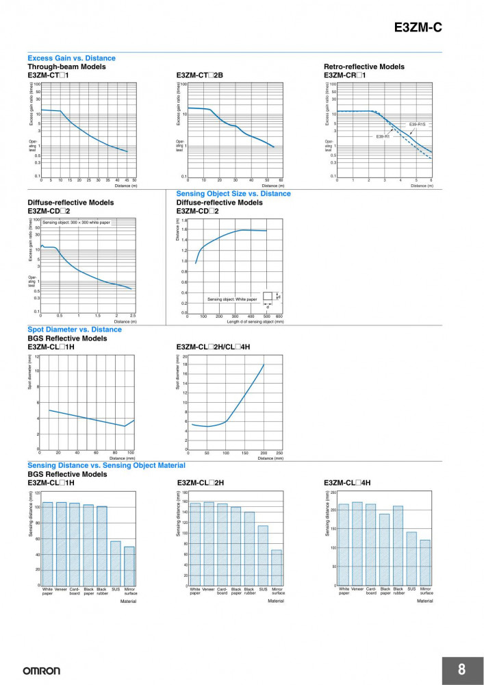 OMRON E3ZM-C datasheet page 8