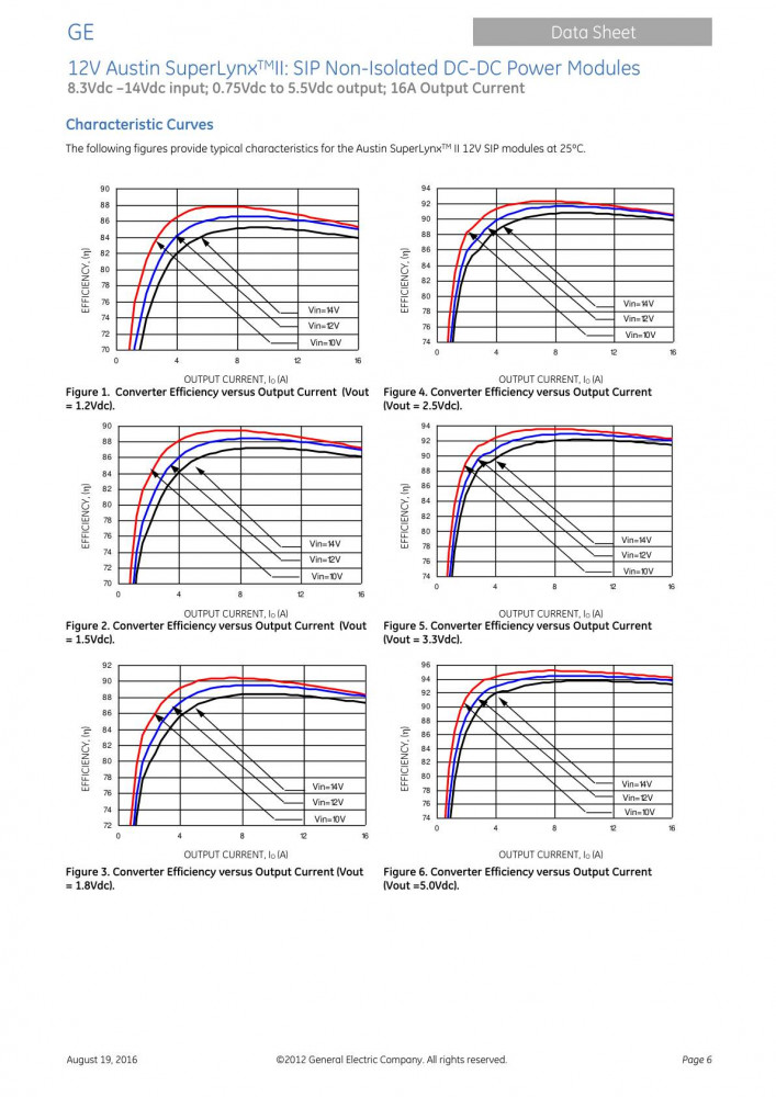 ATA016A0X43 datasheet page 6