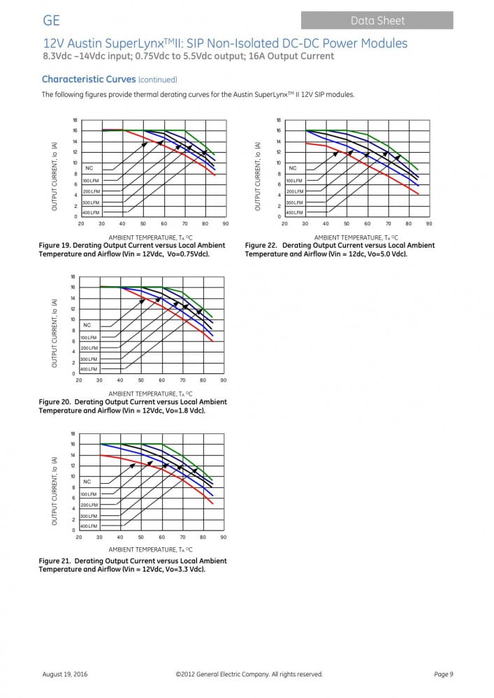 ATA016A0X43 datasheet page 9