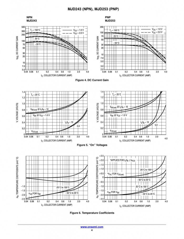 MJD243 datasheet page 4