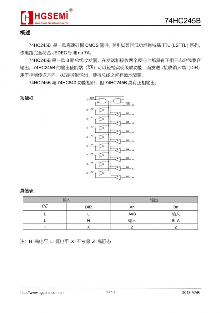 74HC245B datasheet page 2