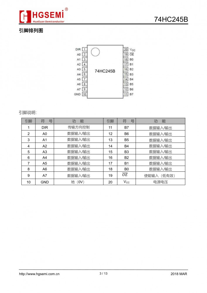 74HC245B datasheet page 3