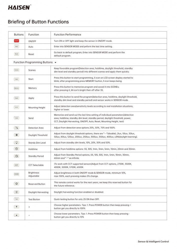 Technical document page 2 for the HD06R remote controller
