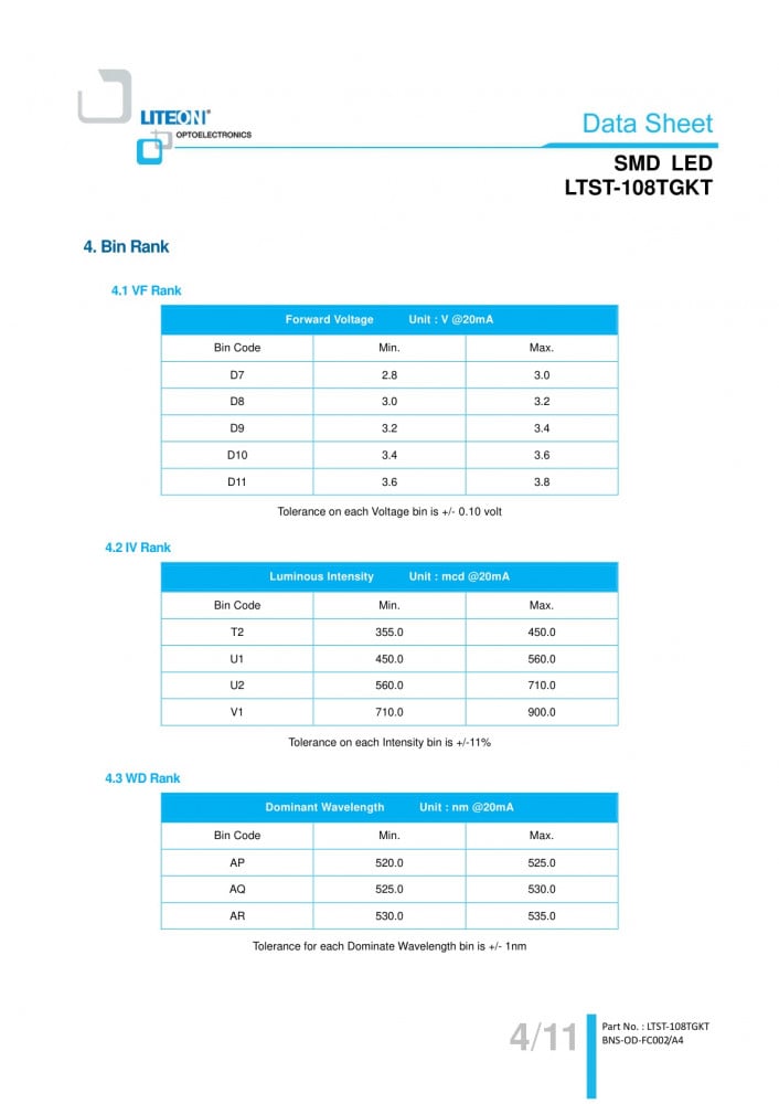 LTST-108TGKT datasheet page 5