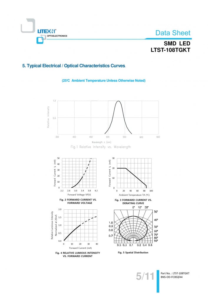 LTST-108TGKT datasheet page 6