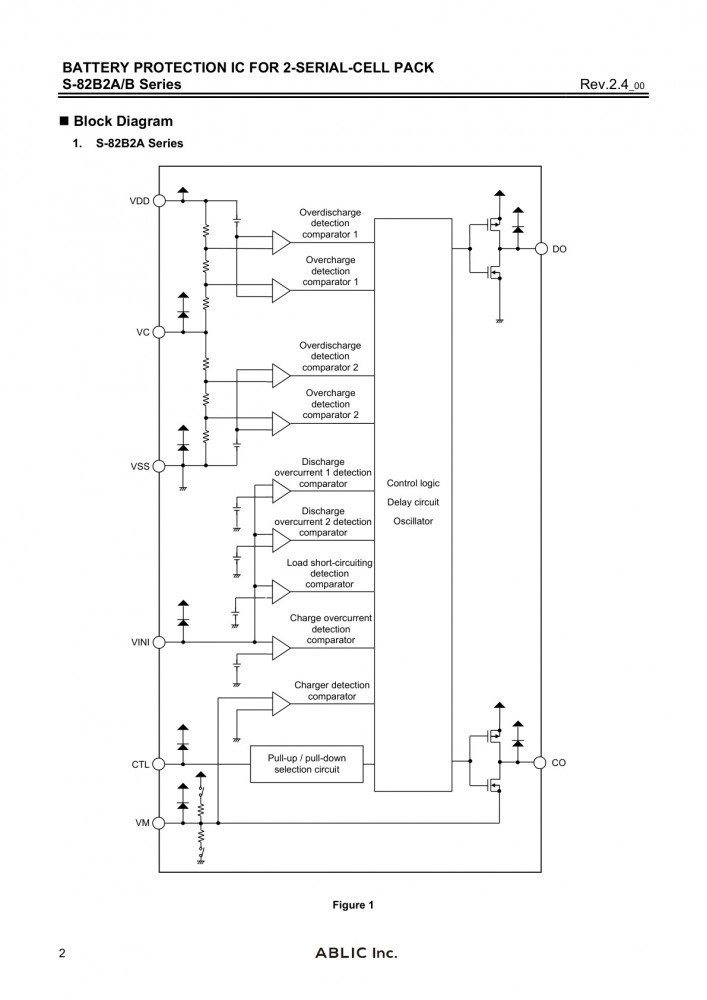S-82B2A/B datasheet page 2