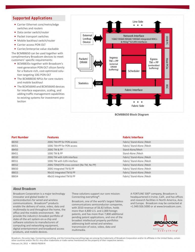 BCM88650 technical document page 2