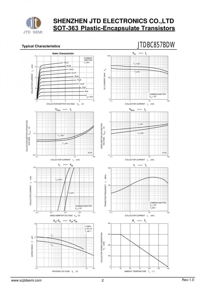 JTDBC857BDW datasheet page 2