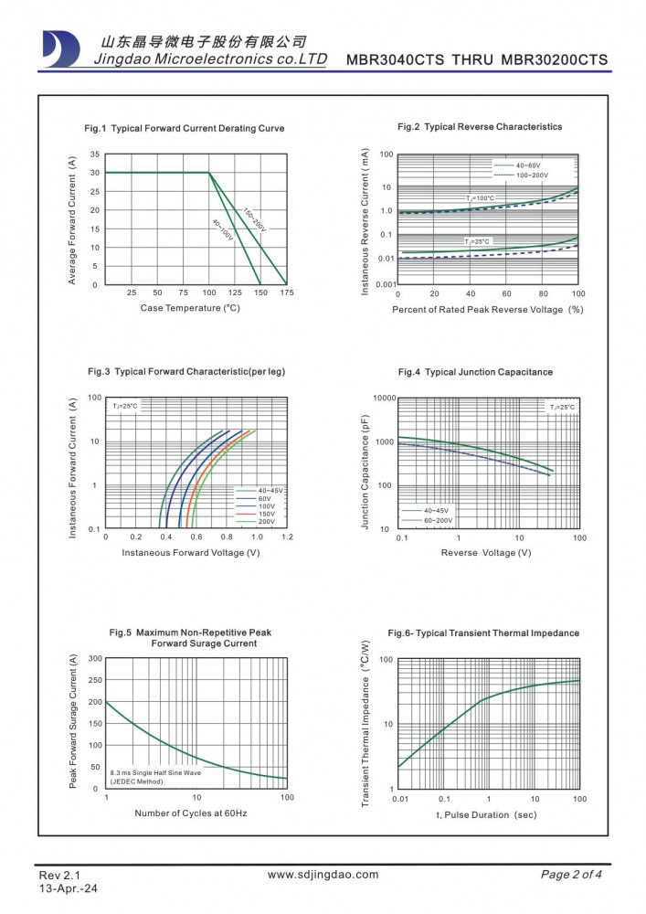 MBR3045CTS datasheet page 2