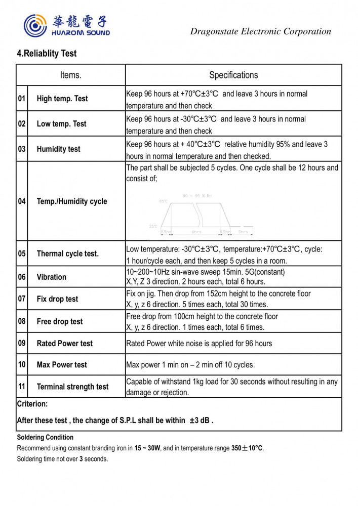 HDK-2808BB-1C4 packing page