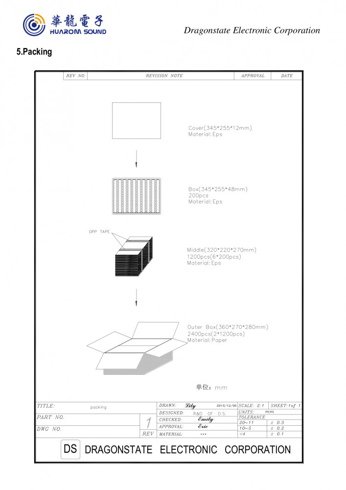 HDK-2808BB-1C4 approval document page