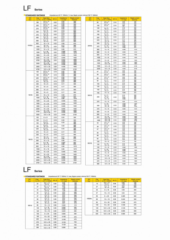 ECLF1322221M101P00 datasheet page 2