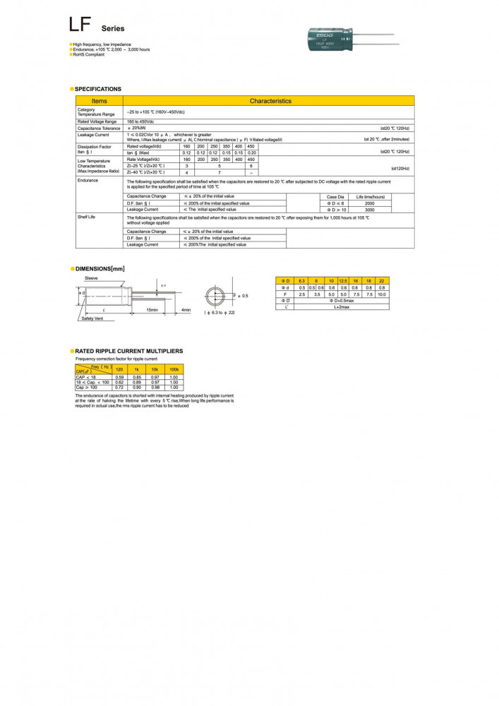 ECLF1322221M101P00 datasheet page 3