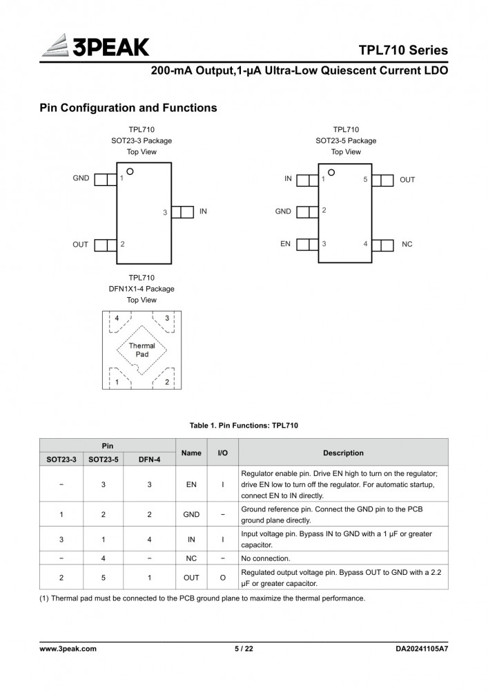 TPL710 datasheet page 5