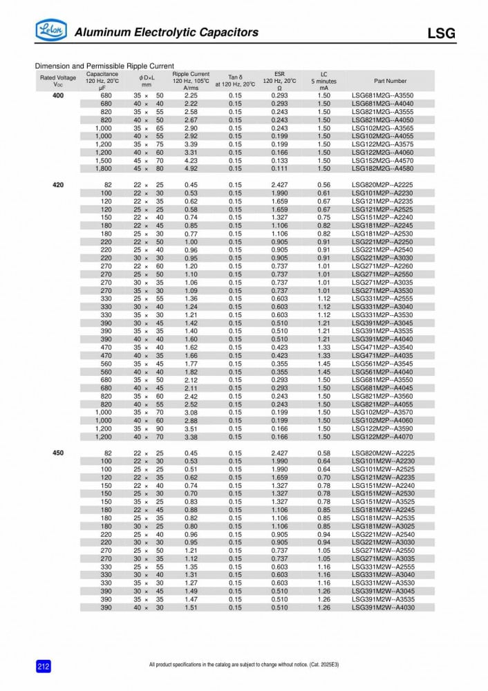 Lelon LSG datasheet page 7
