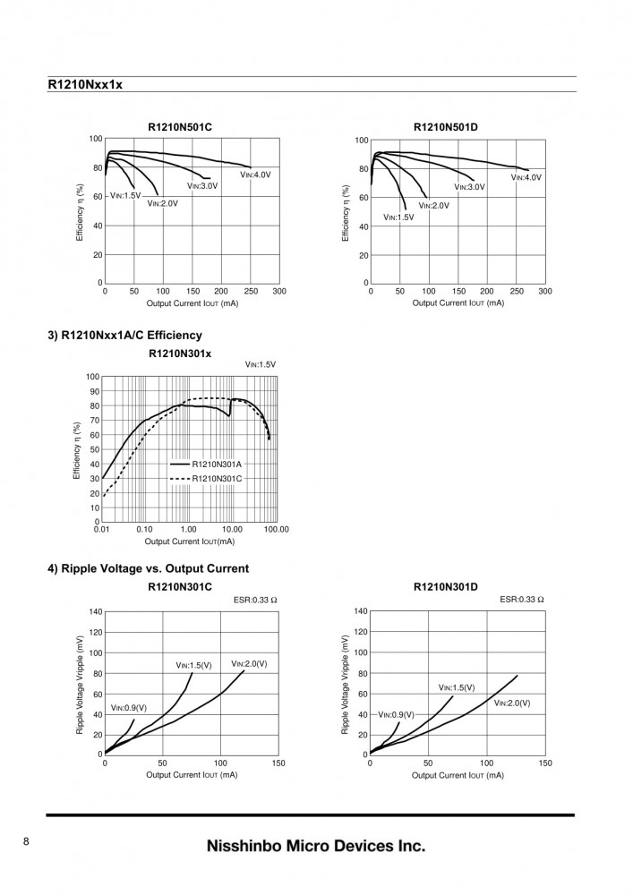 R1210 datasheet page 8