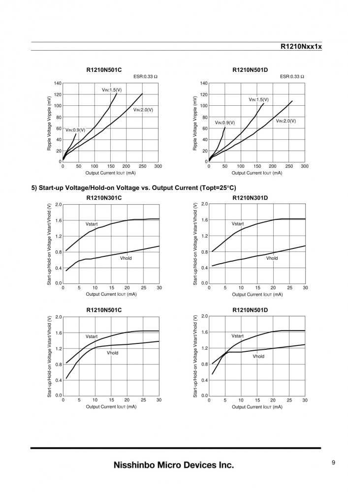 R1210 datasheet page 9