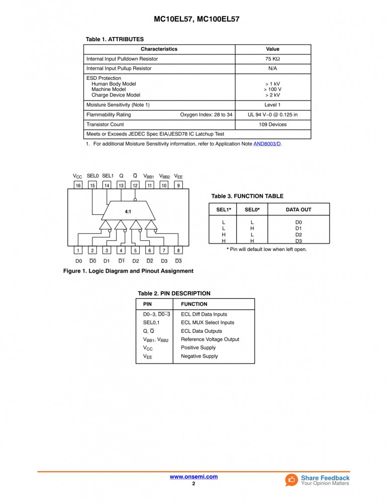 MC10EL57 datasheet preview, page 2
