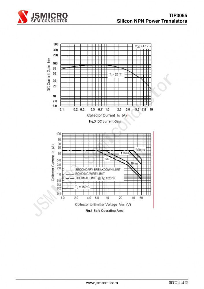 TIP3055 datasheet page 3