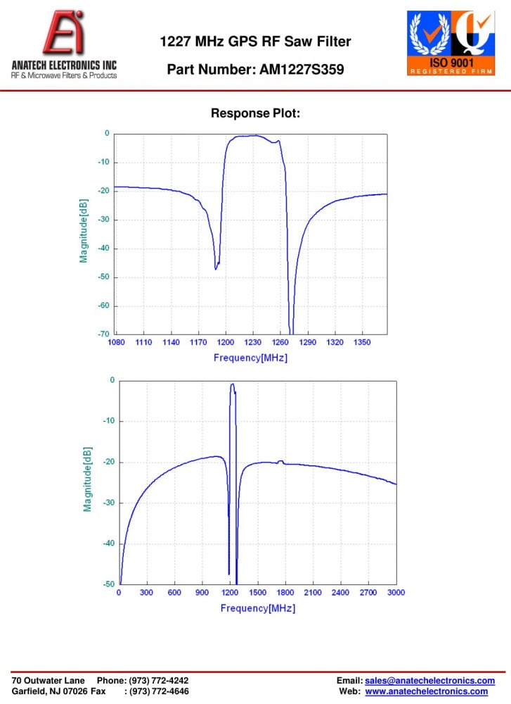 AE1227SB1141 technical document page 3
