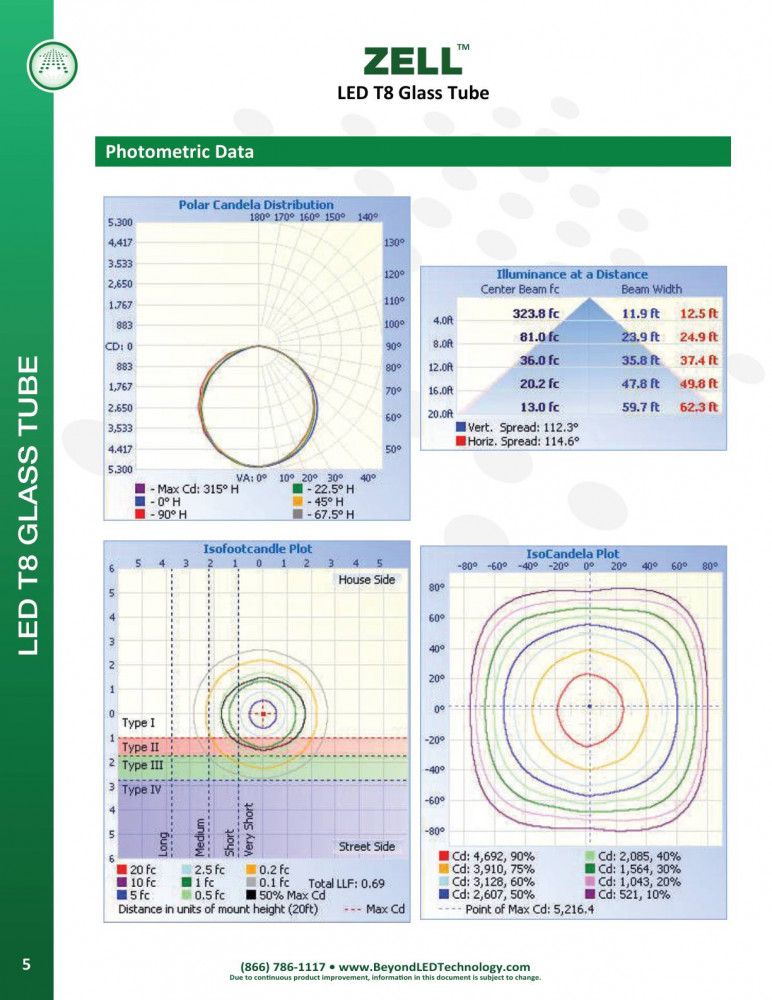 Product document page 5