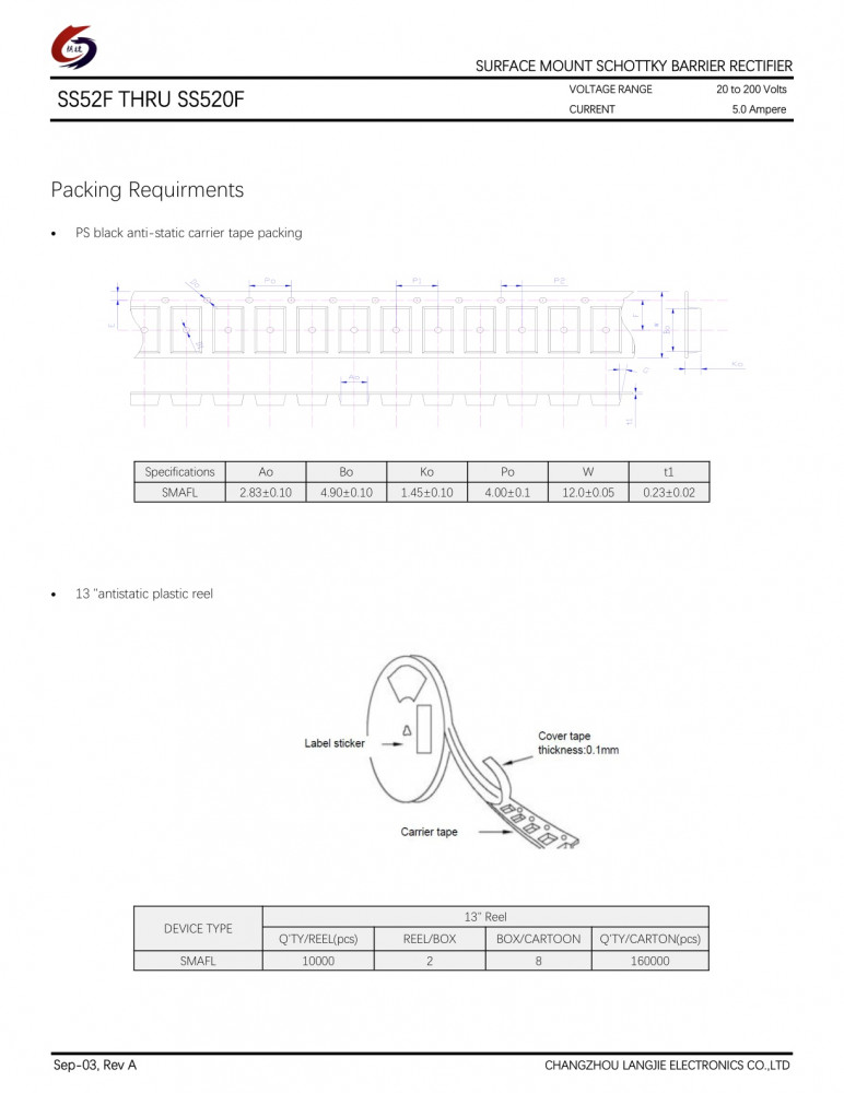 SS54F datasheet page 4